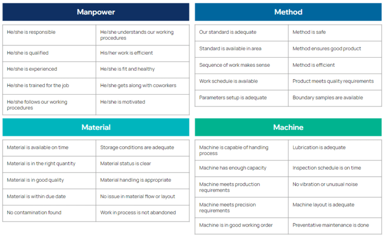 How the 4M Method Can Improve Your Manufacturing Operations