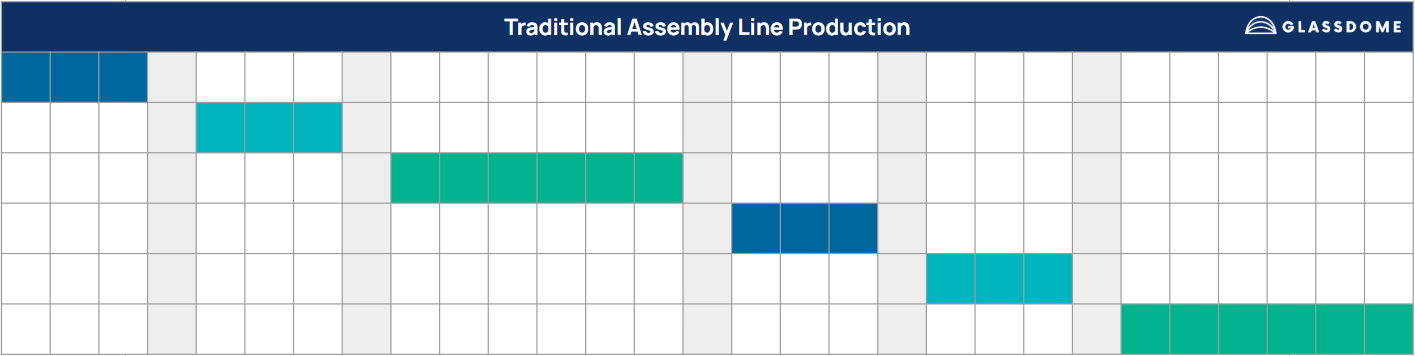 What is Mixed-Model Production?